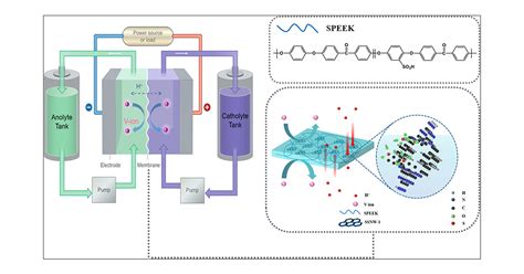 Sulfonated Polyether Ether Ketonesulfonated Covalent Organic Framework Composite Membranes