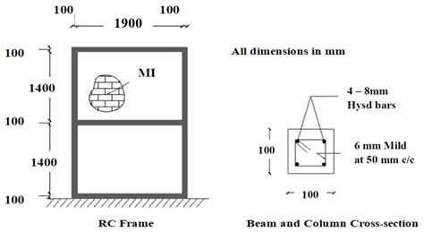 Buildings Free Full Text Response Of Masonry Infilled Reinforced Concrete Frames
