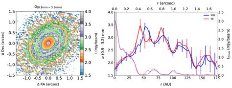 Flux Density Spectral Index Left Map Of The Spectral Index Computed