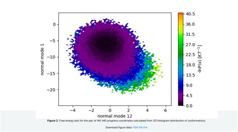 Cryptic Pocket Detection Tutorial Exposons Analysis Of Beta Lactamase Single Solvent — Suites