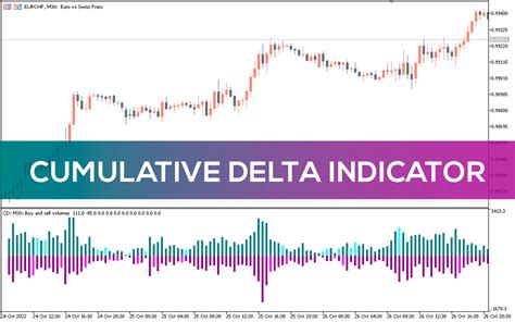 Cumulative Delta Indicator Mt5 Aierior