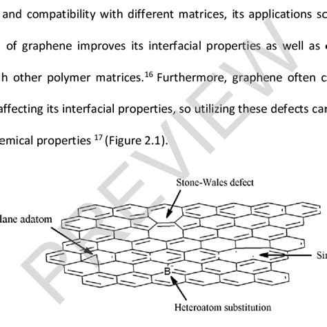 1 Various Types Of Defects In Graphene Download Scientific Diagram