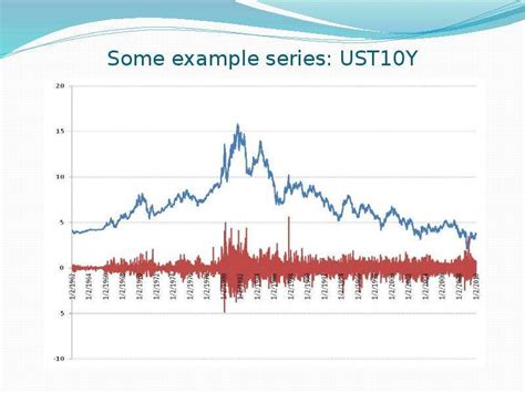Modeling And Forecasting Volatility презентация доклад проект скачать
