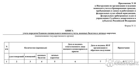 Журнал по форме 11 по воинскому учету: образец 2025 года