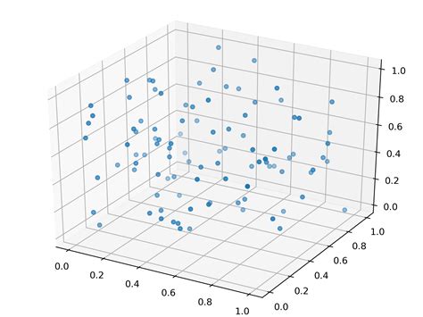 13 扩展：绘图模块 matplotlib — a byte of python bnu 1 2 文档