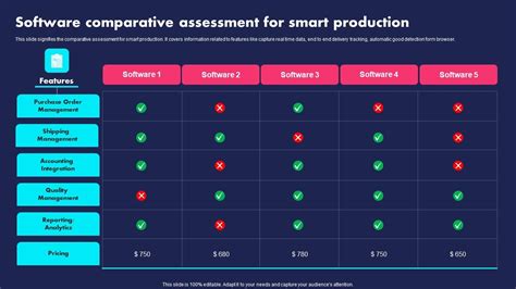 Software Comparative Assessment For Smart Production Ppt PowerPoint Presentation File Example