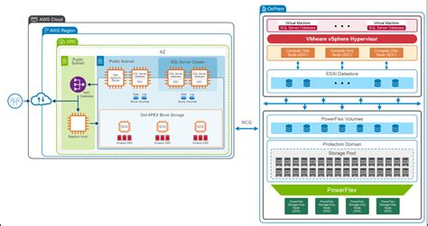 Logical Architecture Integrated Copy Data Management Icdm With Dell
