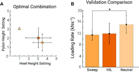 optimal combination validation the comparison between the optimal