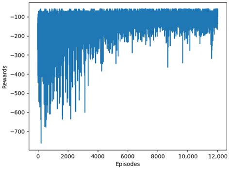 Radar Jamming Decision Making Based On Improved Q Learning And Fpga