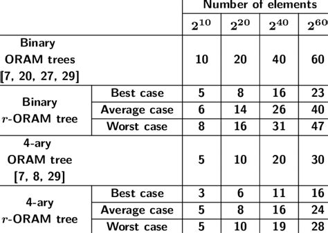 Tree Height Comparison Download Table