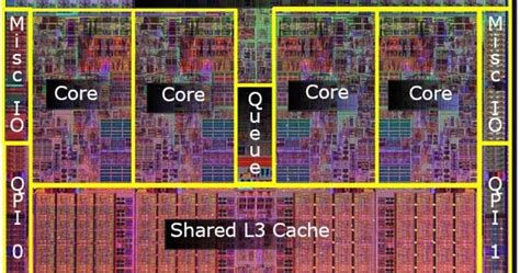 Processadores CPU memória cache núcleo do processador e Arquitetura Intel curso Aula ESI