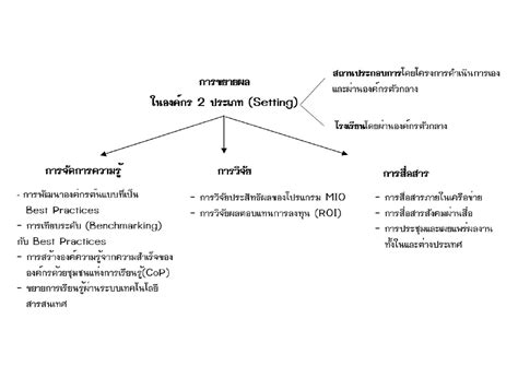 กรอบแนวคิดและยุทธศาสตร์
