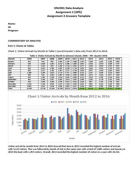 Assignment 2 Answers Template Pdf
