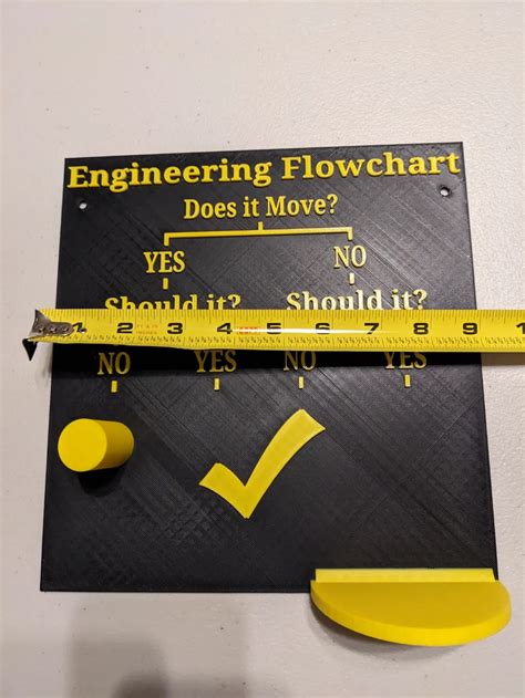 Engineering Flowchart By Poolshark314 Makerworld Download Free 3d Models