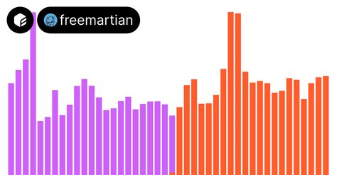 ‌optimism Bedrock Performance Freemartian Flipside