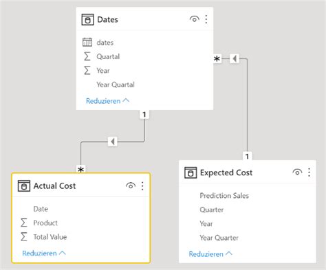 Solved Dax Measure For Subtracting Columns From Different Microsoft Fabric Community