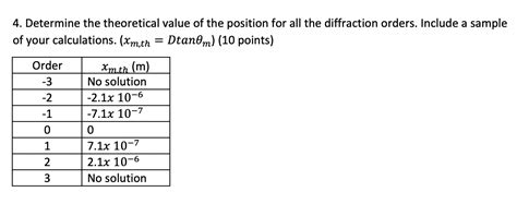 Compute The Diffraction Angle For All Diffraction Chegg