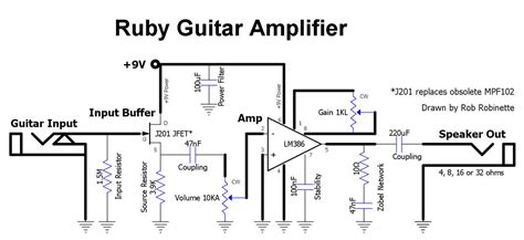 Amp Up Your Guitar Sound With A Solid State Preamp