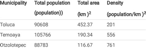 Calculation Of Population Density By Municipality Download Scientific