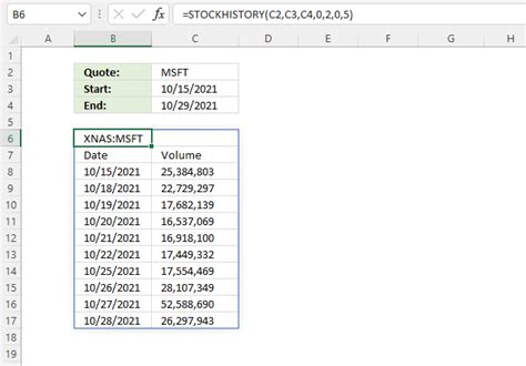 How To Use The Stockhistory Function