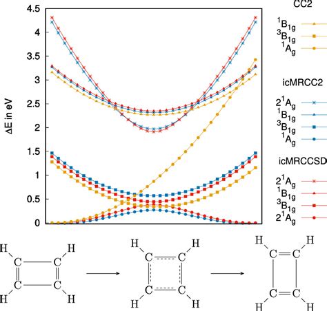 Performance Tests Of The Second Order Approximate Internally Contracted Multireference Coupled