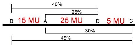 How To Create A Chromosome Map