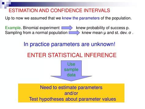 PPT Statistical Inference Estimation And Confidence Intervals PowerPoint Presentation ID