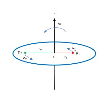 Understanding D Physics Engines With Phaser Part Rotation