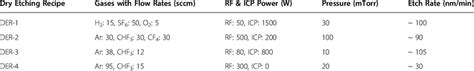 summary of sio 2 dry etching recipes used download scientific diagram
