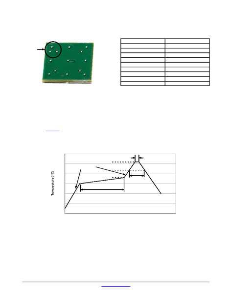 Arrayc 60035 4p Bga Datasheet329 Pages Onsemi Silicon