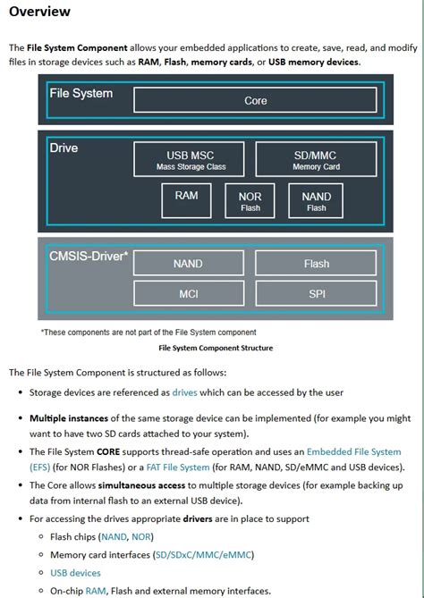 准备安排一期rl Flashfs文件系统驱动sd卡，nand，u盘，emmc和spi Flash的专题视频 哔哩哔哩