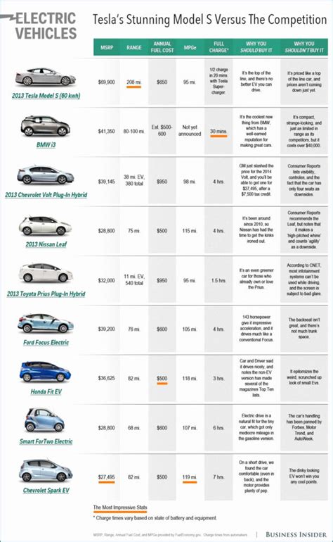 Car Comparison Spreadsheet For New Car Comparison Spreadsheet Outstanding Wedding Budget — Db