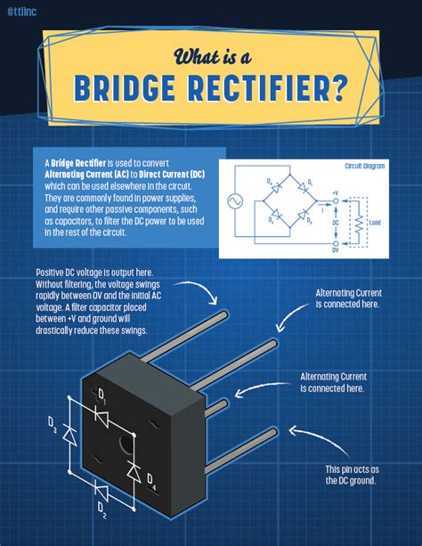 What Is A Rectifier And How Does It Work Flash Sales