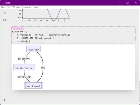 opensource notebook interface with javascript online technical