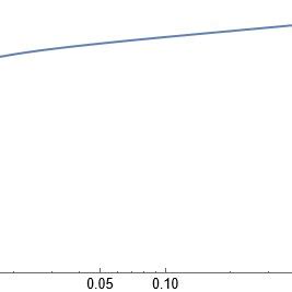 The Scale Factor A X In Dependence Of Relative Time Download Scientific Diagram