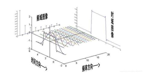 音视频开发之旅 五 变声 fmod和soundtouch使用和对比 soundtouchapi能实现二进制流比对嘛 csdn博客