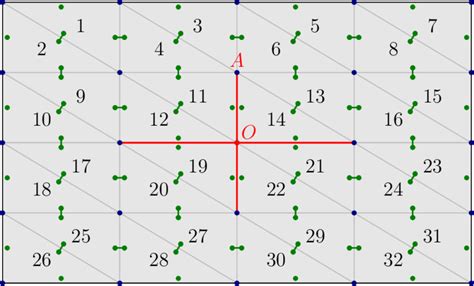 A Generalized Mesh Representing A Domain With A Cross Shaped Fracture Download Scientific