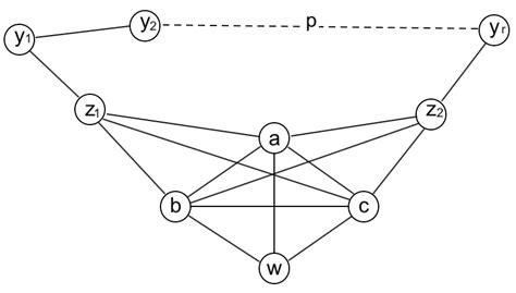 Polynomial Time Derivation Of Optimal K Tree Topology From Markov
