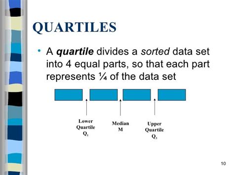 Quartiles Formula Statistics