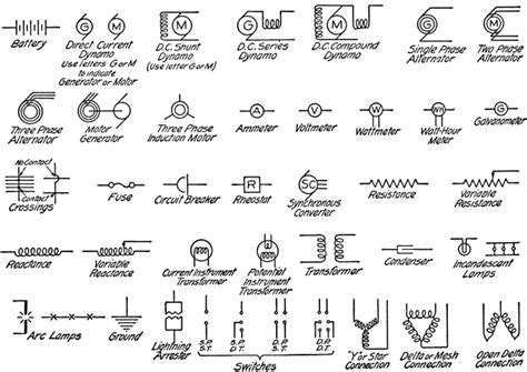 Power Plant Drawing Symbols