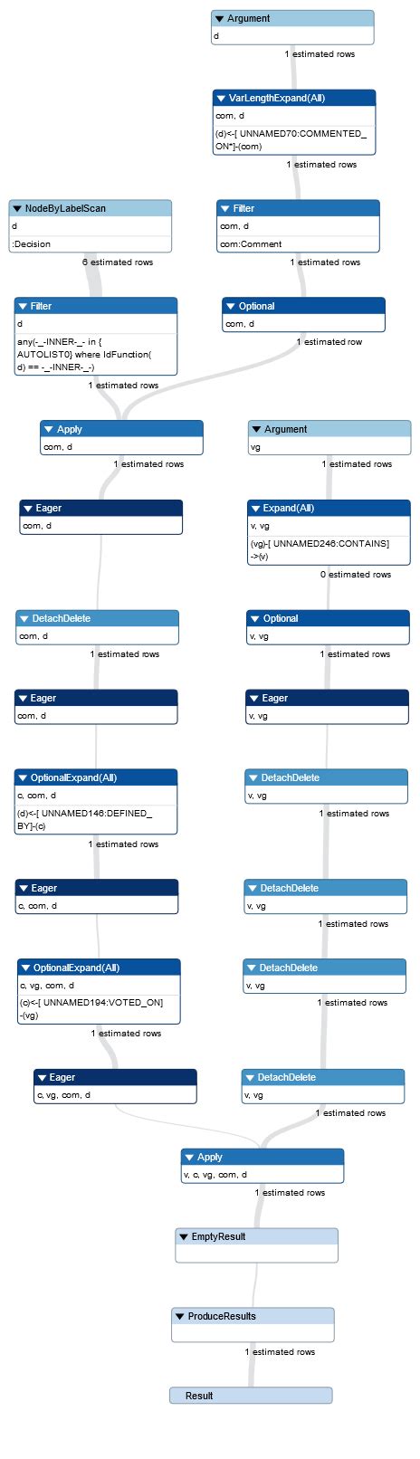 Cypher Spring Data Neo4j Neoclienterrorstatemententitynotfound Description Unable To Load