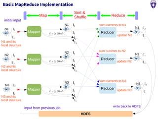 Ieee Eit Talk Large Scale Neural Modeling In Map Reduce Giraph PDF