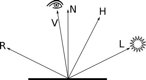 Texturing And Lighting With Opengl And Glsl 3d Game Engine Programming