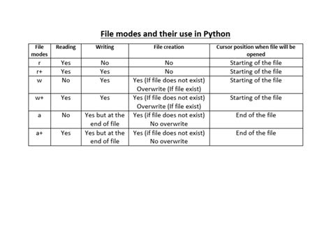 File Modes Of Python Pdf