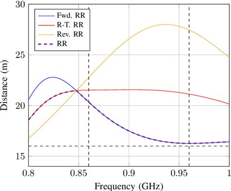 Figure 1 From A Practical Guide To Optimal Impedance Matching For Uhf