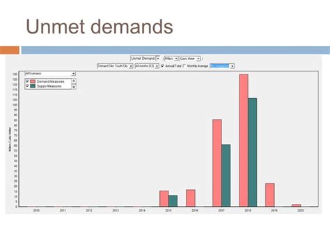 Application Of Water Evaluation And Planning Weap Pptx