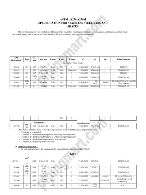 Norma Astm A276 A276m Pdf Strength Of Materials Stainless Steel