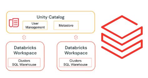 데이터브릭스 Unity Catalog 란 Jahvotrust