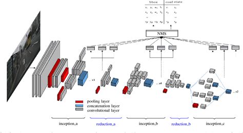 Detecting Traffic Lights By Single Shot Detection