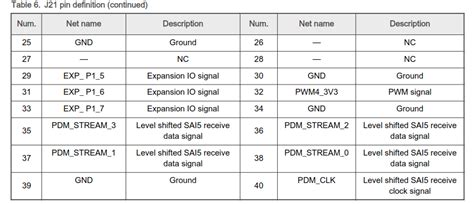 what is the procedure to control brightness of led using pwm on imx8mp
